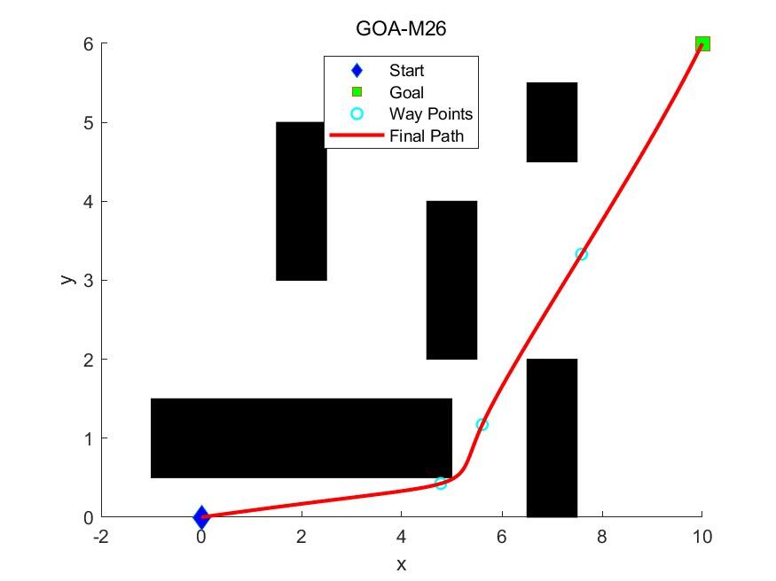 基于山羊优化算法（Goat Optimization Algorithm, GOA）和三次样条的机器人路径规划 - 哔哩哔哩