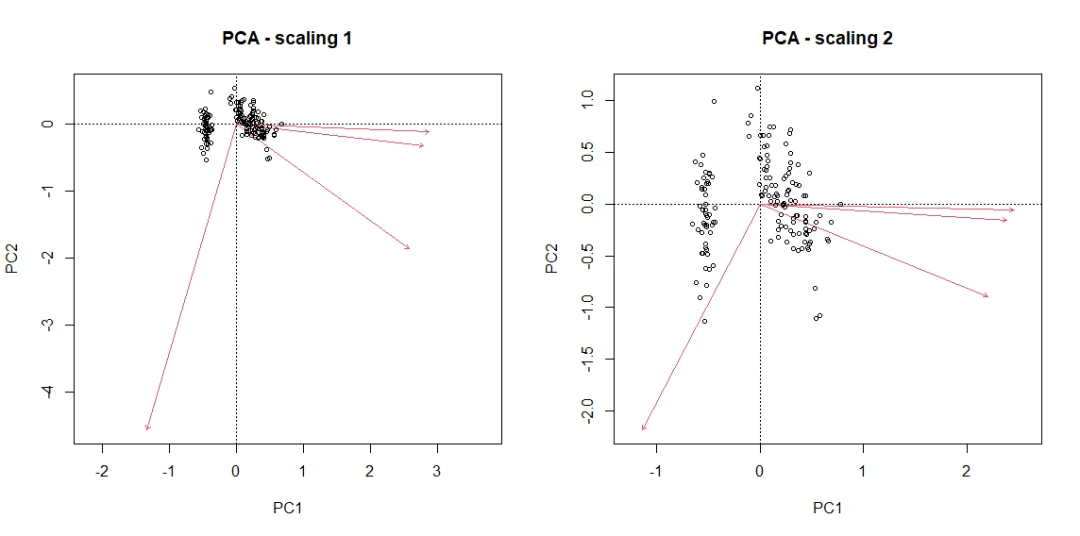 深入理解和运用主成分分析（PCA） - 哔哩哔哩