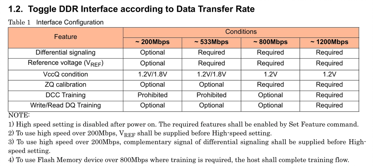 关于土狗（Toggle）跳线的那些事v2.0 - 哔哩哔哩