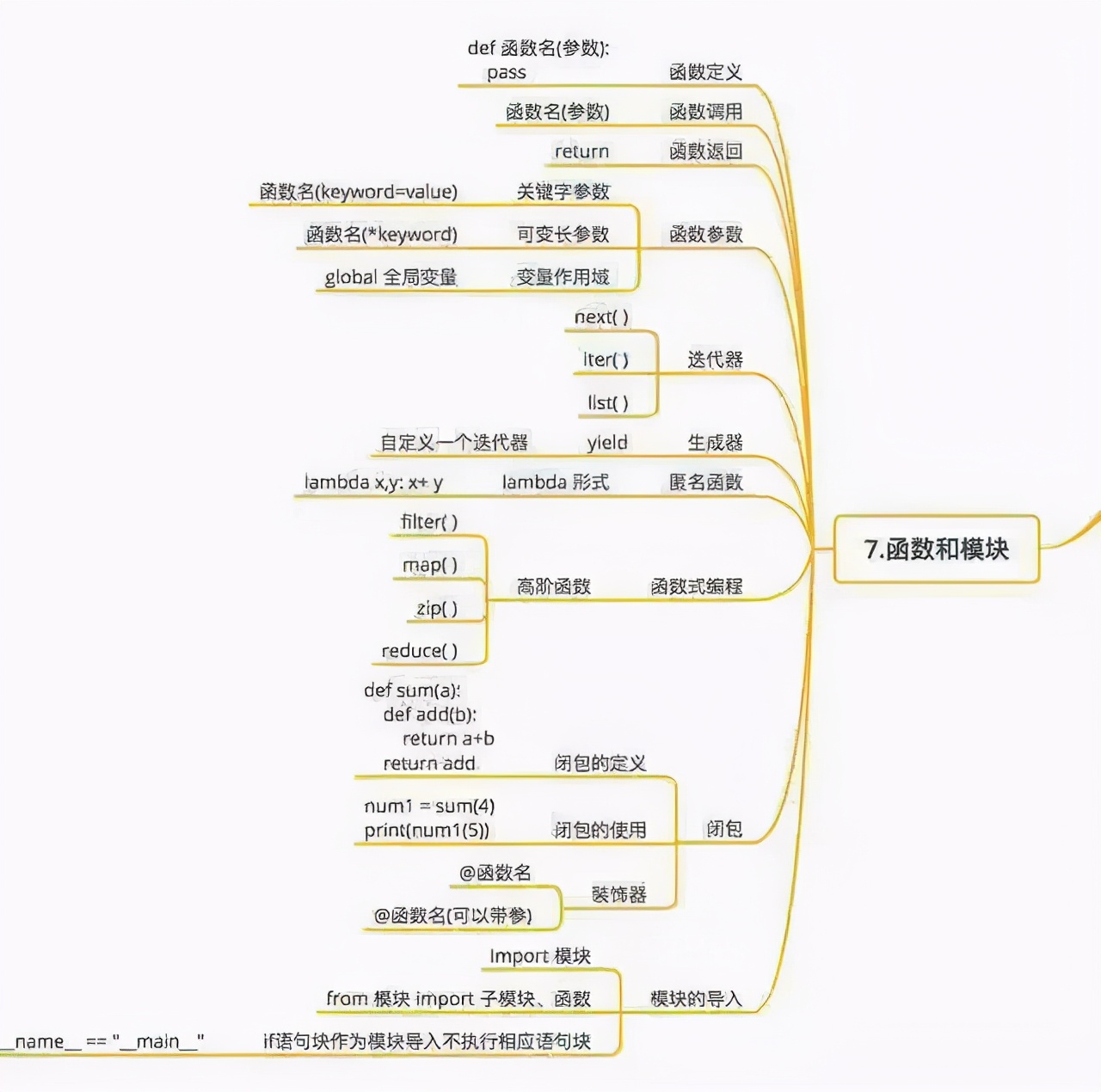 图解python 玩转python 秒懂python 哔哩哔哩