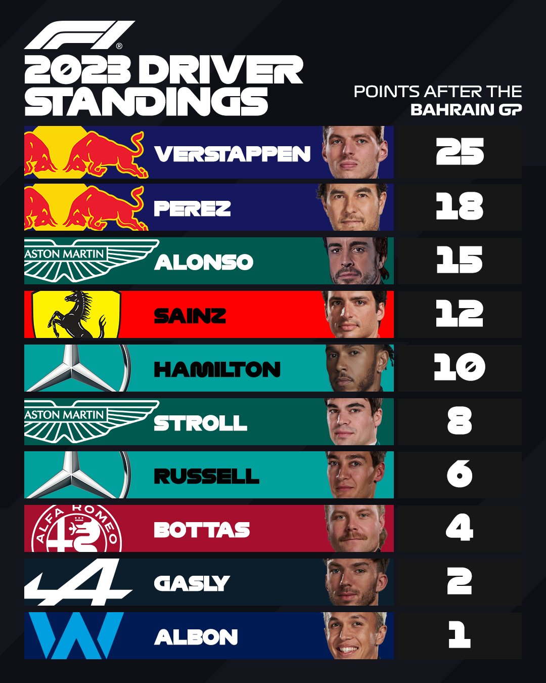 F1 2023 DRIVER&TEAM STANDINGS - 哔哩哔哩