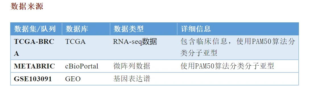 浙大医学院二附院倪超等团队，TCGA/GEO公共数据库+单细胞挖掘+干湿结合！ - 哔哩哔哩