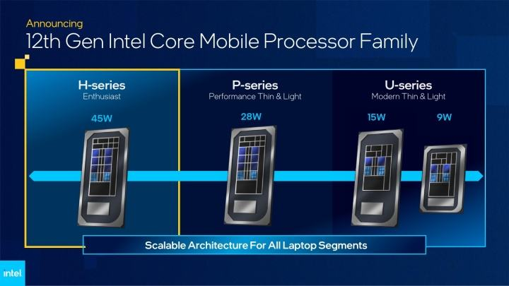 i7 1280P，14核心20线程，28W功耗却击败上代45W标压处理器 - 哔哩哔哩