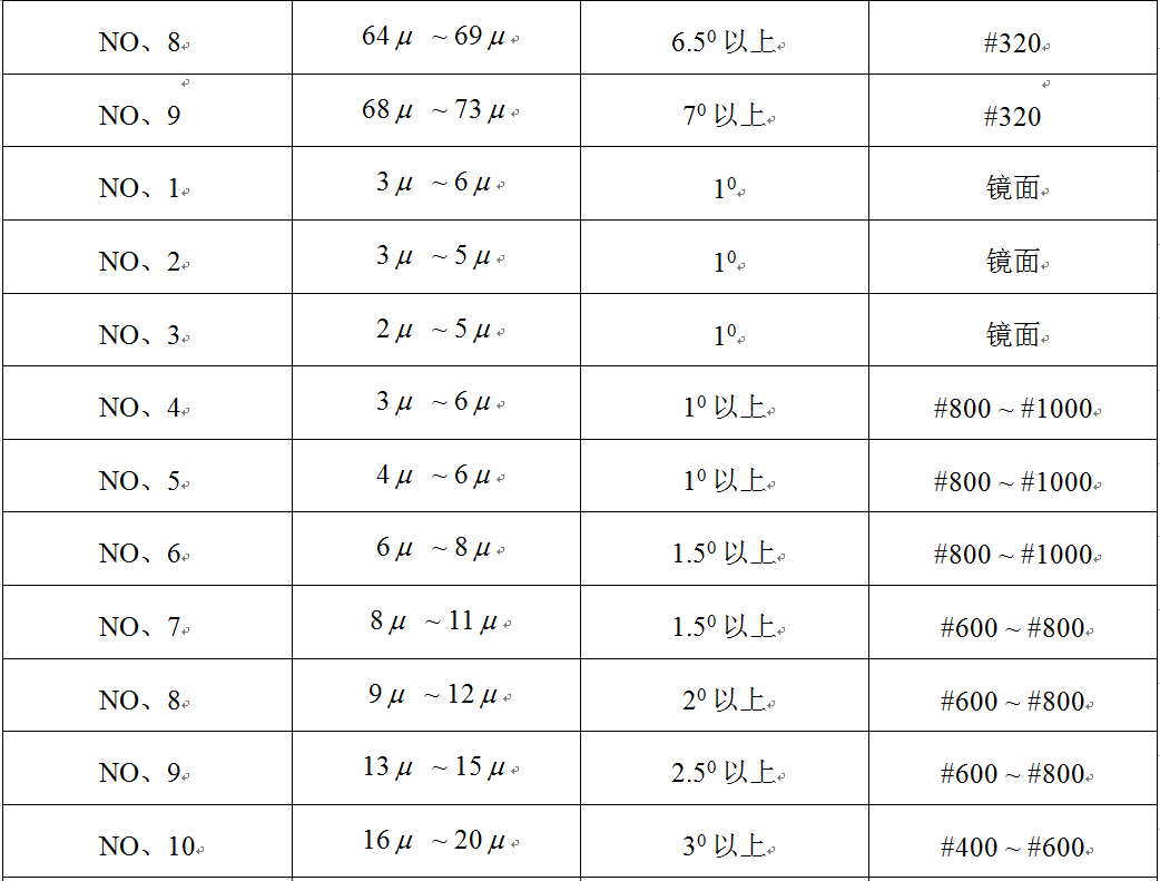 塑料产品表面蚀纹深度与出模斜度的关系! - 哔哩哔哩