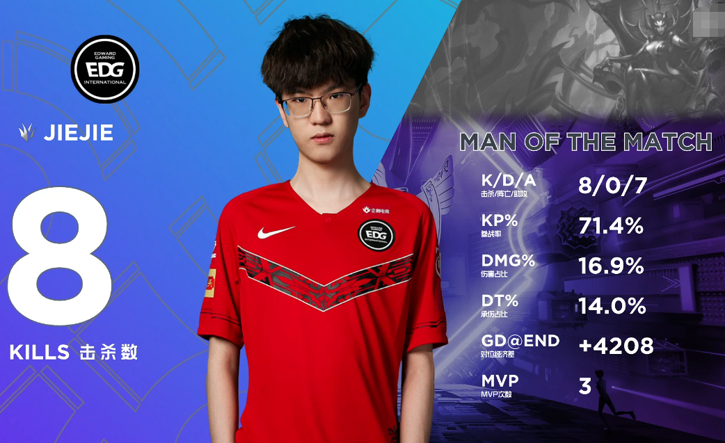 拒绝让二追三！EDG晋级德杯决赛，但VG的表现已赢得了尊重 - 哔哩哔哩