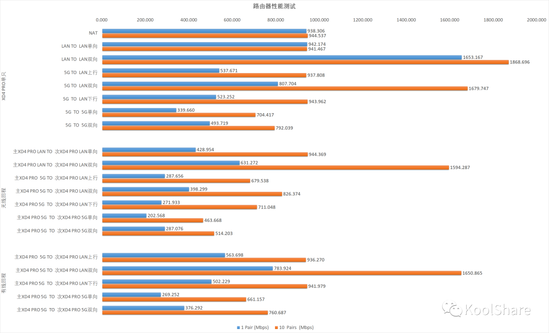 ASUS华硕灵耀AX魔方PRO AX3000规格Aimesh分布式路由开箱拆解评测 - 哔哩哔哩