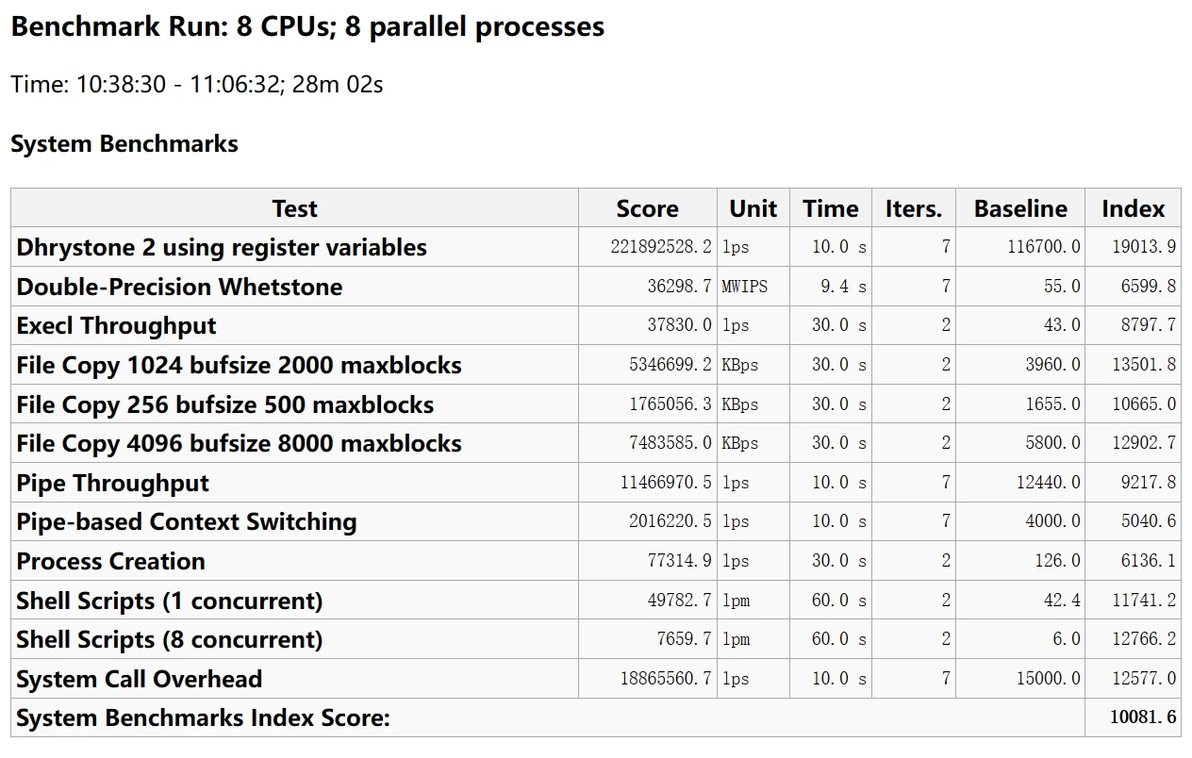 从零安装Loongnix系统【龙芯3A6000体验第一篇】 - 哔哩哔哩