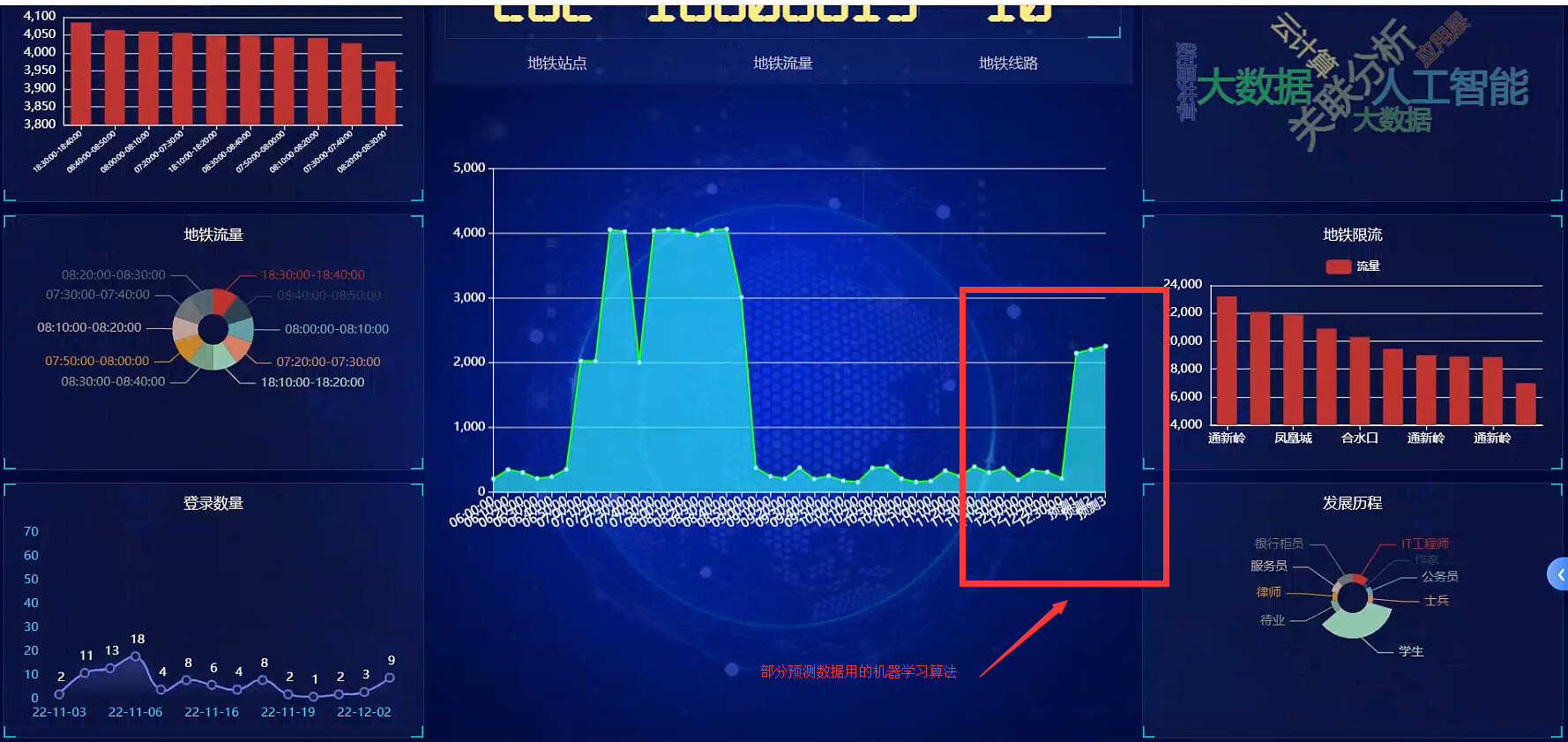 计算机毕业设计吊炸天Python+Spark地铁客流数据分析与预测系统 地铁大数据 大数据毕设 - 哔哩哔哩