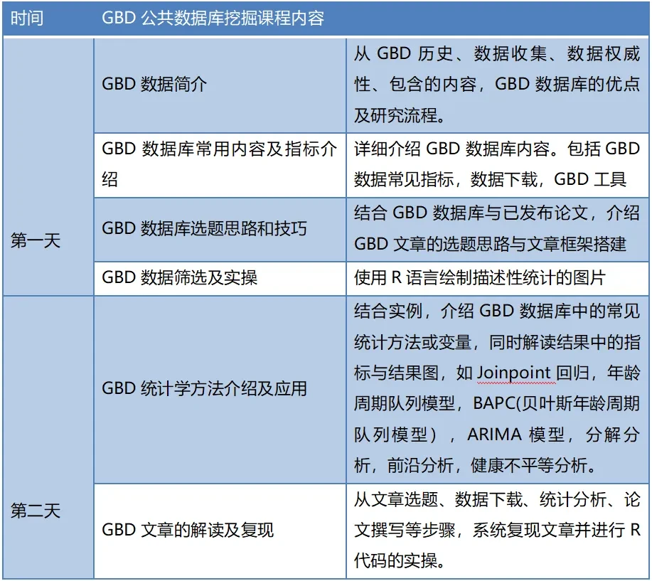 新数据，好发文！9.21-22，最新一期GBD数据库挖掘培训课来了！ - 哔哩哔哩