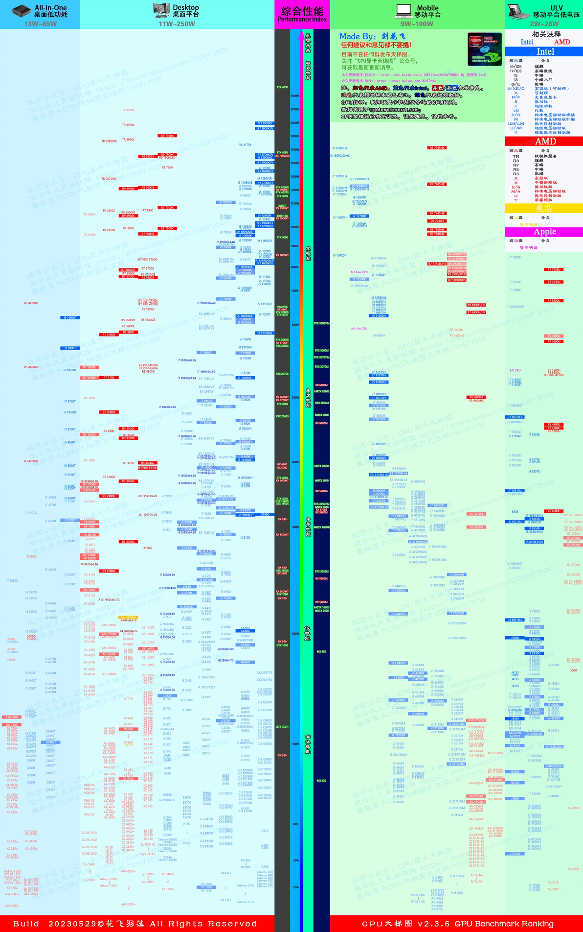 E3、E5全系列参数，P106驱动，CPU、显卡天梯图分享 - 哔哩哔哩