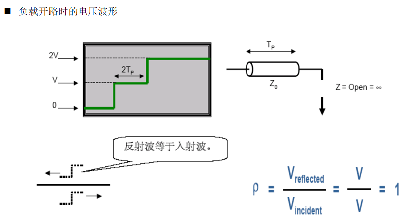 基于ADS的TDR与TDT仿真 - 哔哩哔哩