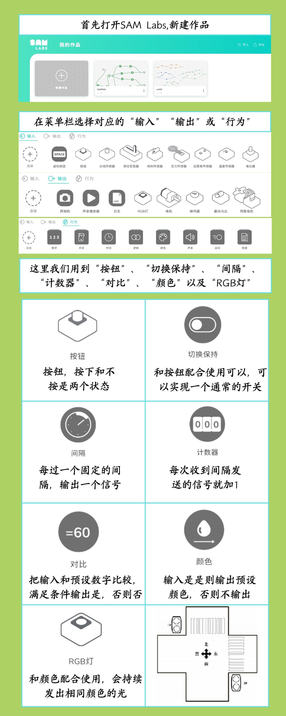 用SAM Space模拟行人信号灯系统 - 哔哩哔哩