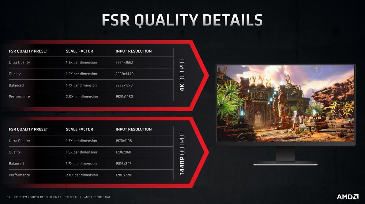 AMD FidelityFX SUPER RESOLUTION（FSR）技术性能与画质测试 - 哔哩哔哩