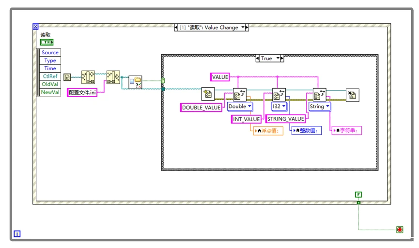 LabVIEW、Lab Windows/CVI与INI文件 - 哔哩哔哩