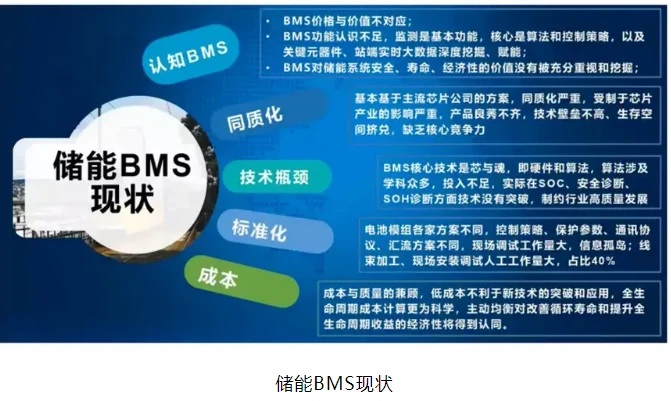 光禾储能教程 | 什么是BMS,EMS,PCS? - 哔哩哔哩