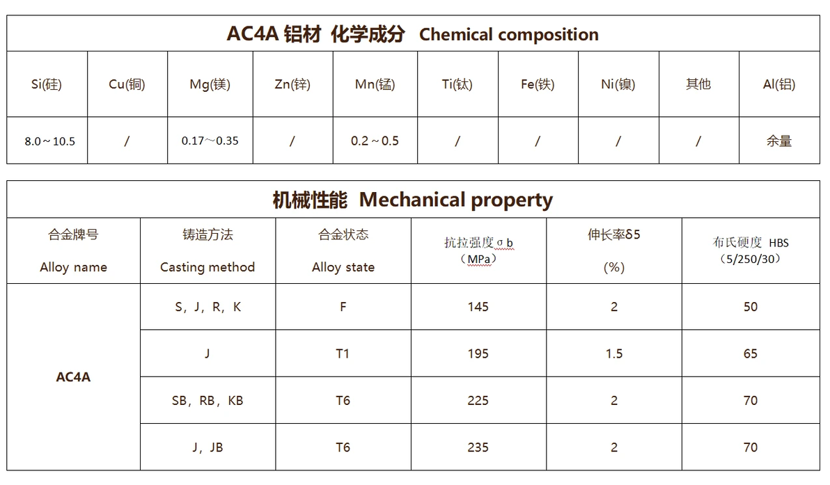 AC4A 铝合金-化学成份/力学性能 - 哔哩哔哩