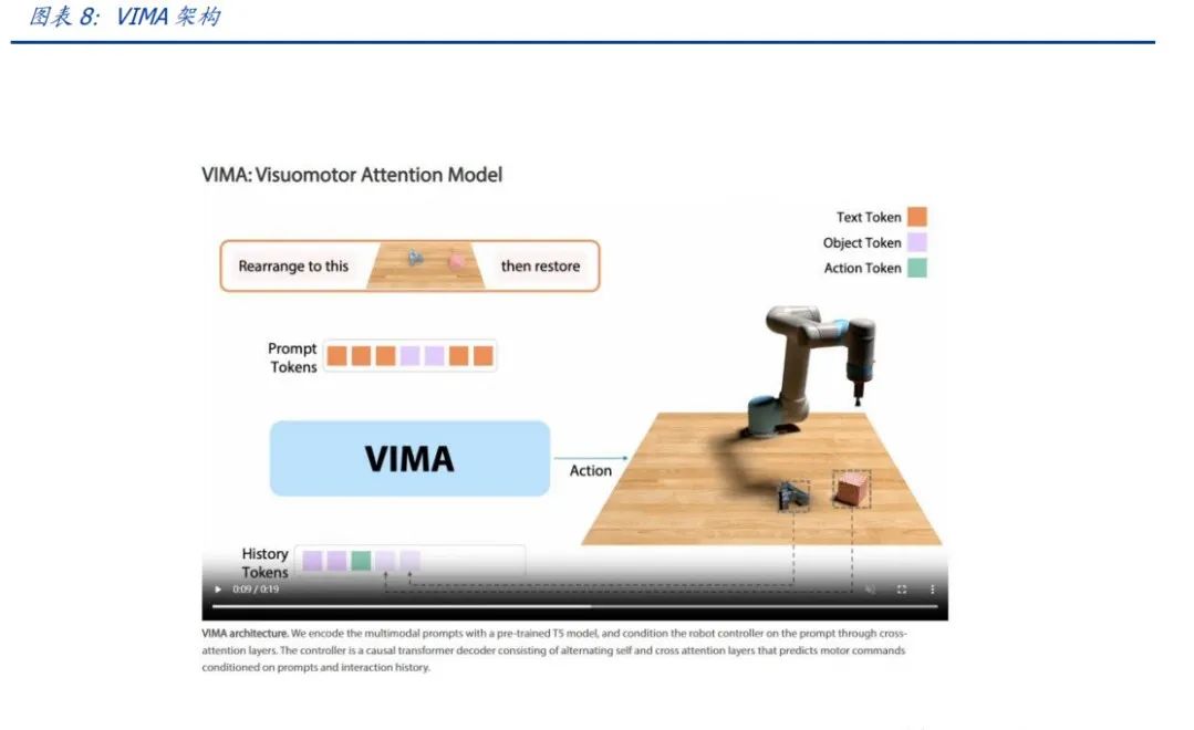 行业报告 | 行业机器人，正在走向现实 - 哔哩哔哩