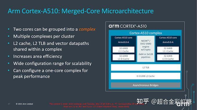 简单谈一下ARM v9公版Cortex-X2、Cortex-A710 和 Cortex-A510 - 哔哩哔哩