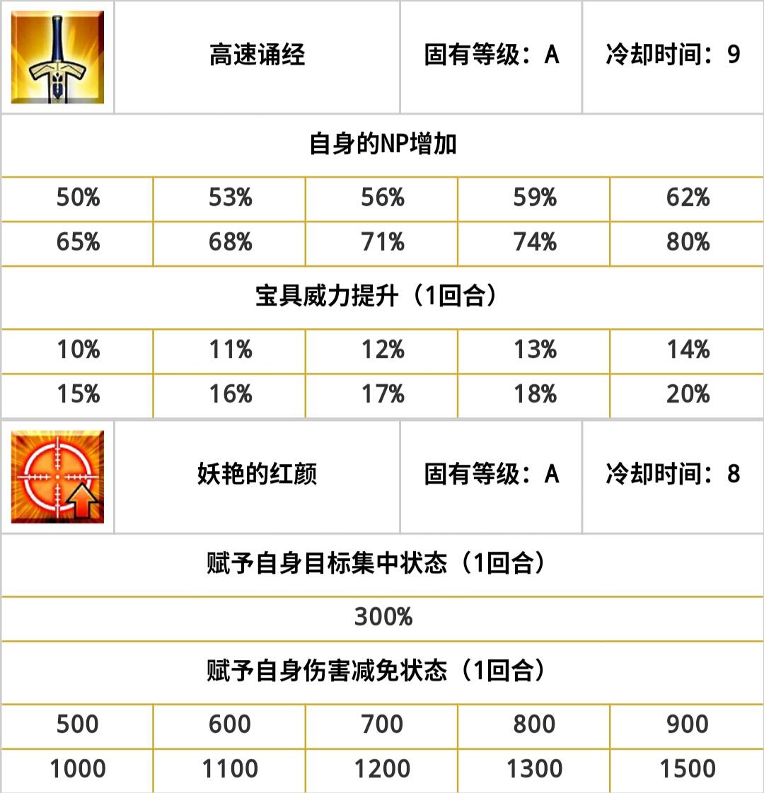 fgo:西行者——玄奘三藏 - 哔哩哔哩