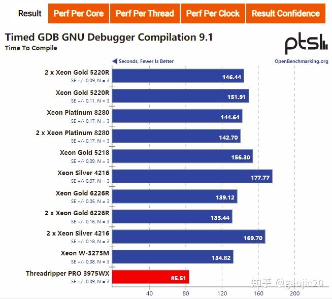 AMD Threadripper PRO 3975WX + SuperMicro M12SWA-TF主板评测(part 2) - 哔哩哔哩