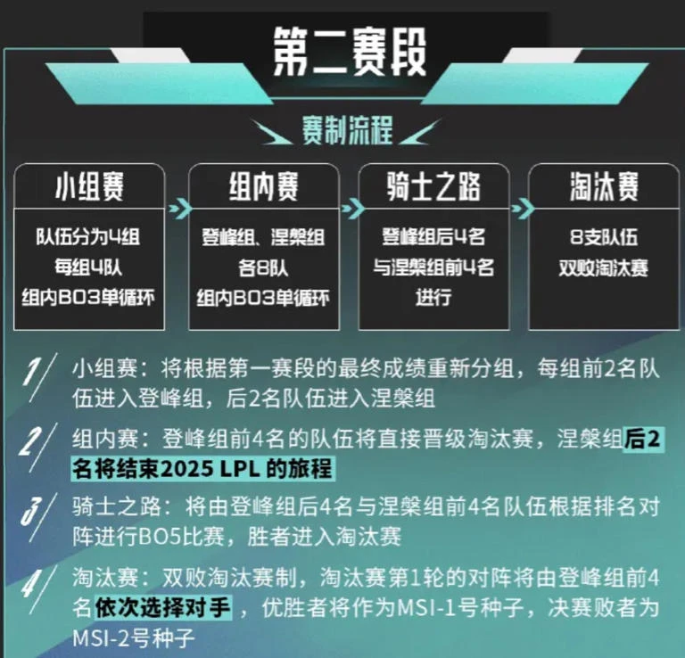 LPL 史上最残酷赛制公开，2025全年三个赛段，全局BP均为BO5 - 哔哩哔哩