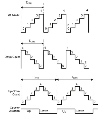基于SIMULINK的DSP代码生成（TMS320 F28379D的ADC和ePWM配置） - 哔哩哔哩
