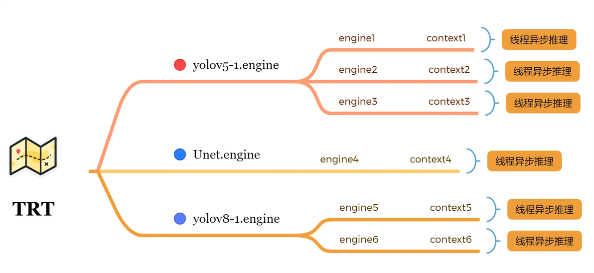TensorRT:动态batch和多batch推理总结 - 哔哩哔哩