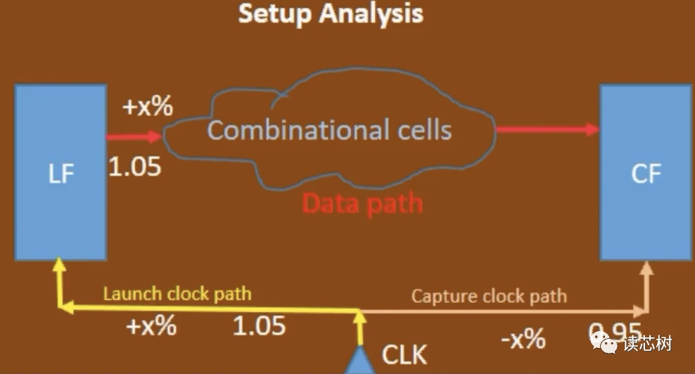 OCV_summary - 哔哩哔哩