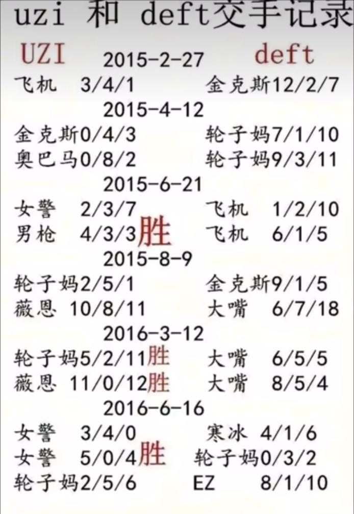 Uzi退役不如Deft有电竞精神？为什么说Deft是最严厉的神父？ - 哔哩哔哩