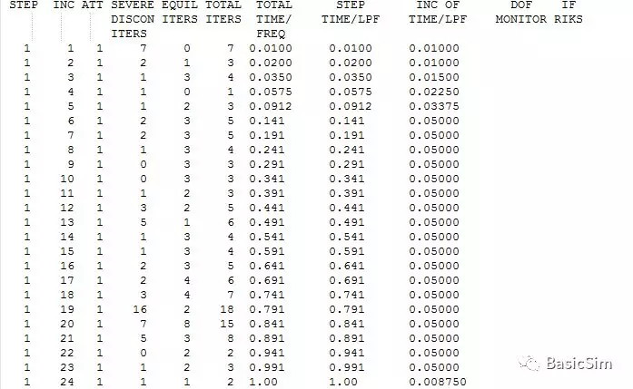 [非线性]ABAQUS收敛调整(2):Interference Fit的调整 - 哔哩哔哩