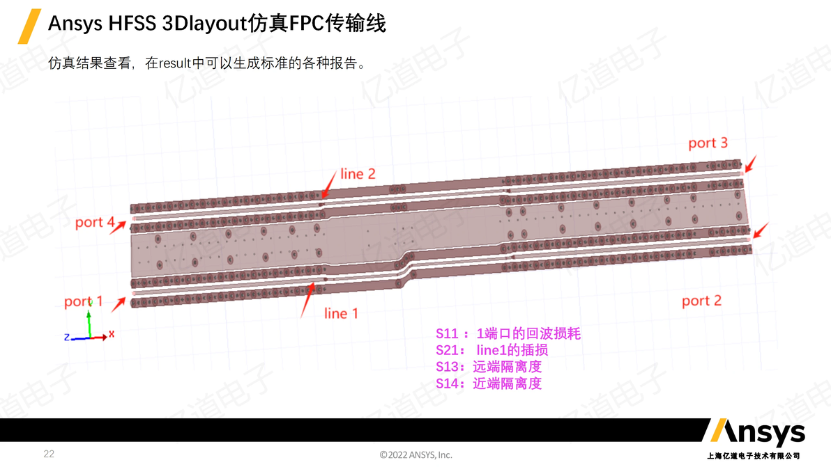 解决方案 | Ansys HFSS 仿真PCB传输线的最佳实践 - 哔哩哔哩
