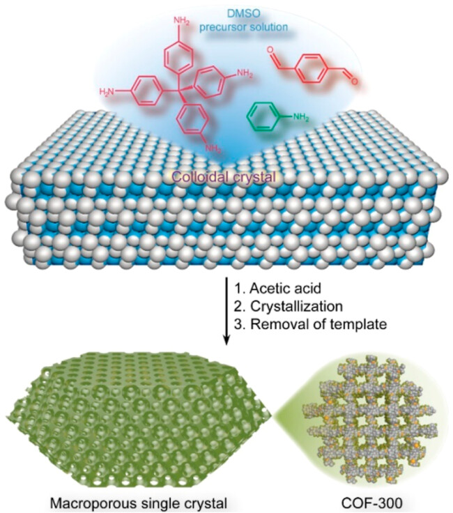 漂亮的COF单晶结构2 - 哔哩哔哩