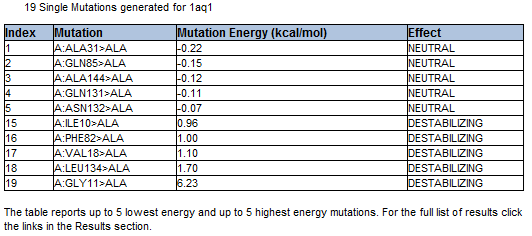 Discovery Studio官方教程-丙氨酸扫描、饱和突变指导蛋白理性设计 - 哔哩哔哩