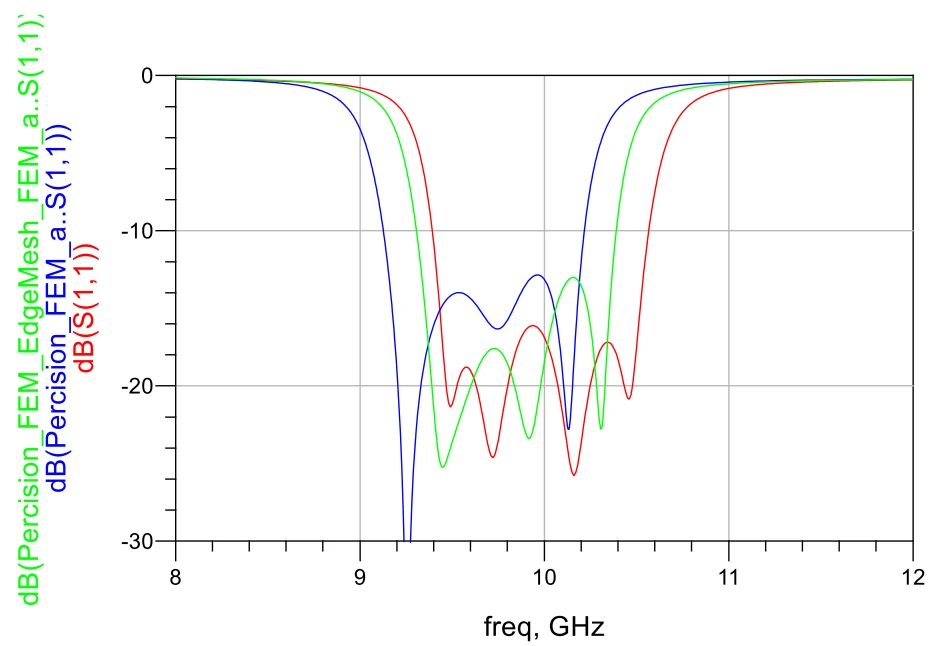 ADS EM 仿真中 FEM 设置的优化 - 哔哩哔哩