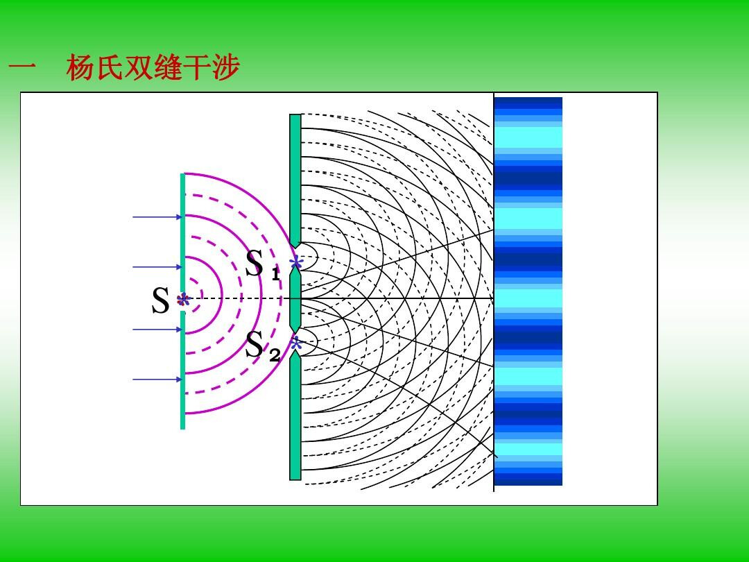 Matlab·物理光学·杨氏双缝干涉 哔哩哔哩