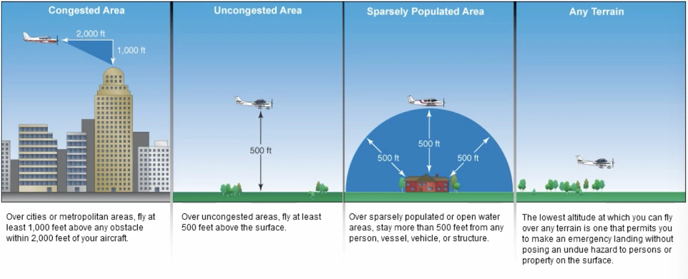 飞行课程 Stage 1 - Safety of Flight - 哔哩哔哩
