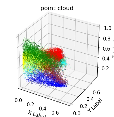 【深度学习】自动编码器（AutoEncoder）基本概念及应用 - 哔哩哔哩