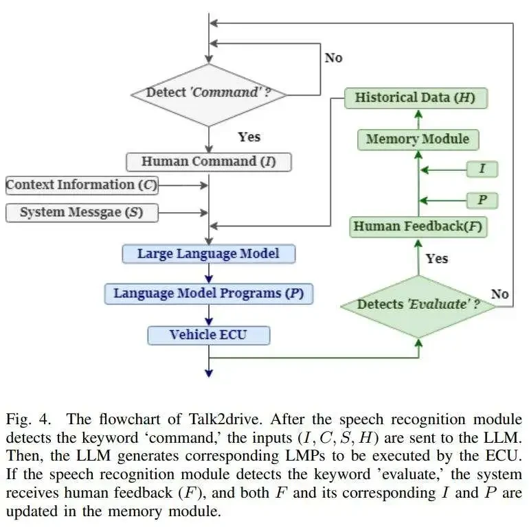 自动驾驶大语言模型！LLM4AD：从概念、仿真到实车的全面盘点 - 哔哩哔哩