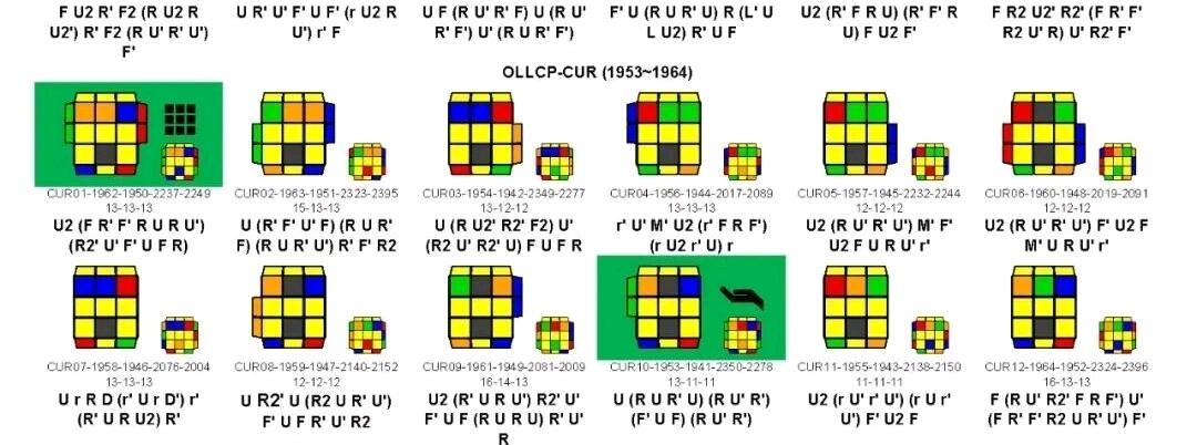 1LLL公式 (一步顶层) (V2) | 超大公式库 - 哔哩哔哩