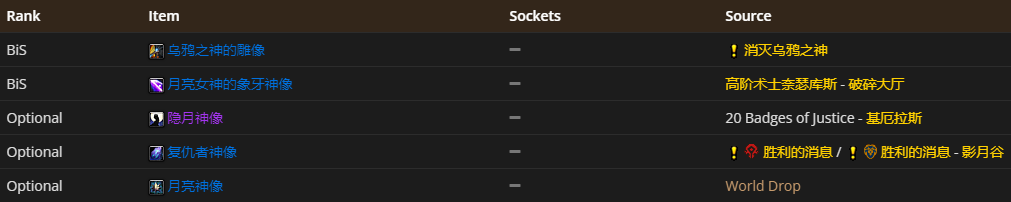 魔兽世界TBC怀旧服鸟德P4阶段BIS装备 - 哔哩哔哩