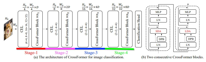 25个Transformer模型高效魔改变体盘点，无bug拿来即用 - 哔哩哔哩