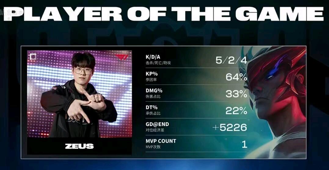 369翻案？Theshy总决赛三把1-16！弹幕道歉：369对不起 - 哔哩哔哩