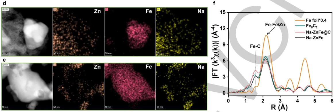 【文献精读】ZnOx-Fe5C2-Fe3O4 上的碳基电子缓冲层，促进CO2加氢合成乙醇 - 哔哩哔哩