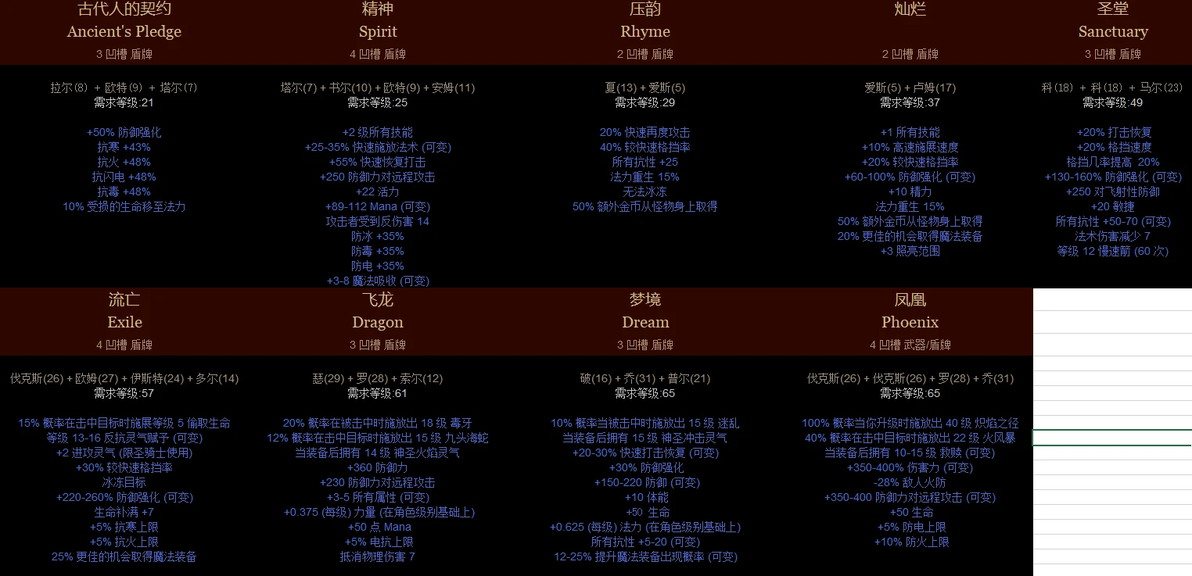 暗黑破坏神2重制版2.7 符文之语 - 哔哩哔哩