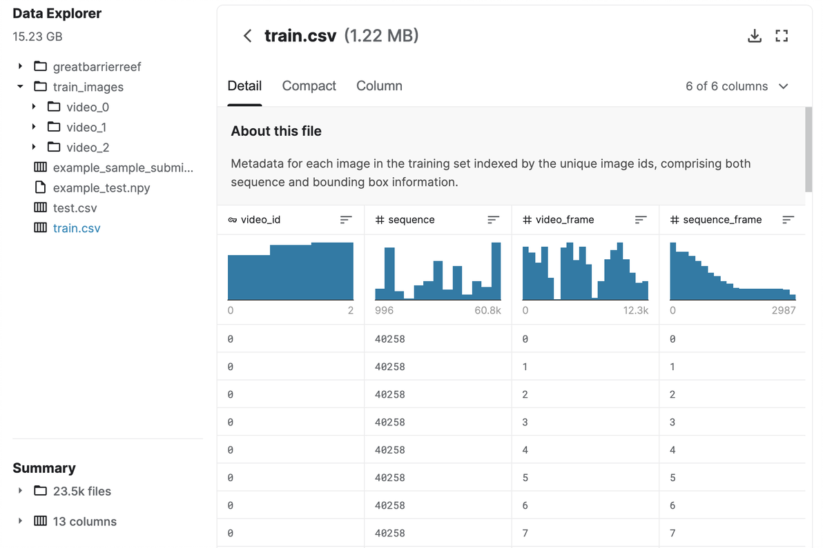 Kaggle赛题-海底海星目标检测Baseline - 哔哩哔哩