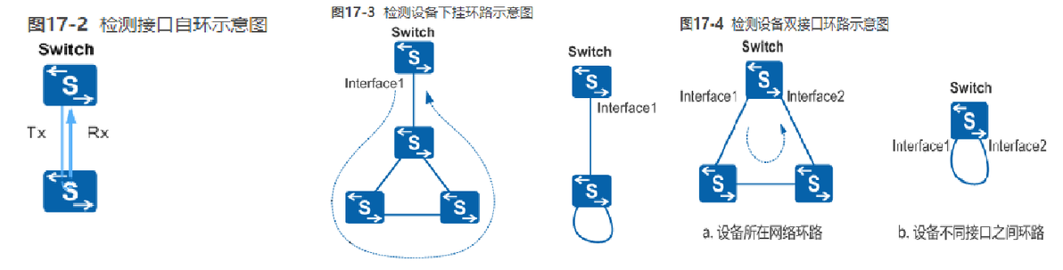 带你了解华为Loopback Detection单节点环路检测技术 - 哔哩哔哩