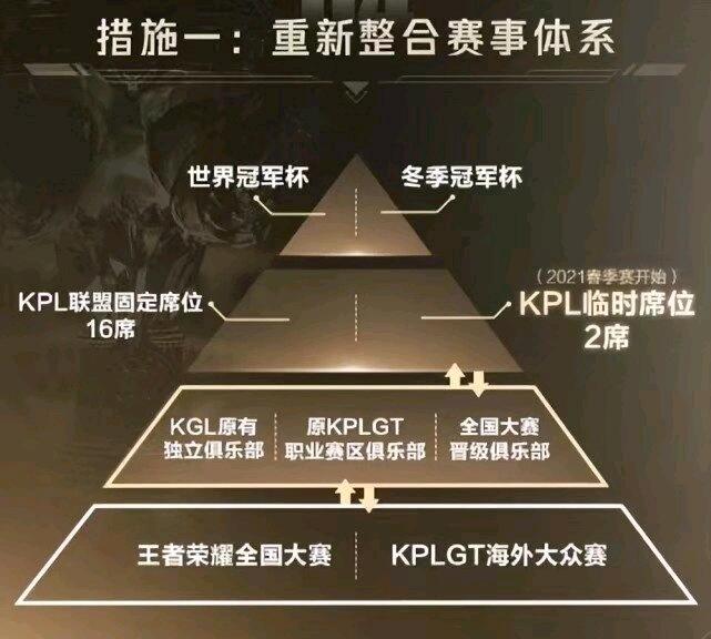 王者荣耀：若XYG夺冠，就能获得KPL永久席位吗？答案没这么简单 - 哔哩哔哩