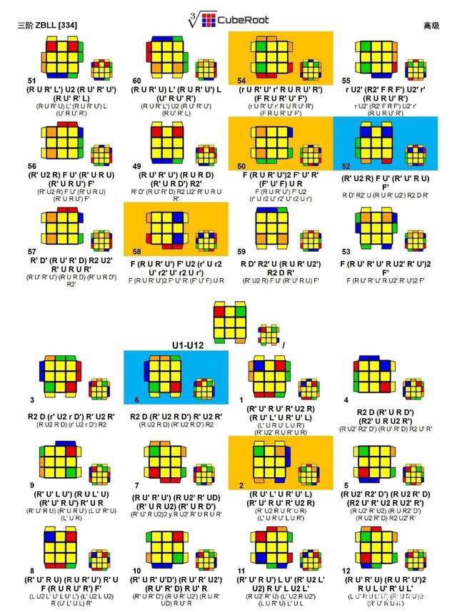 三阶魔方顶层ZBLL复原公式（转自“魔方根”） - 哔哩哔哩