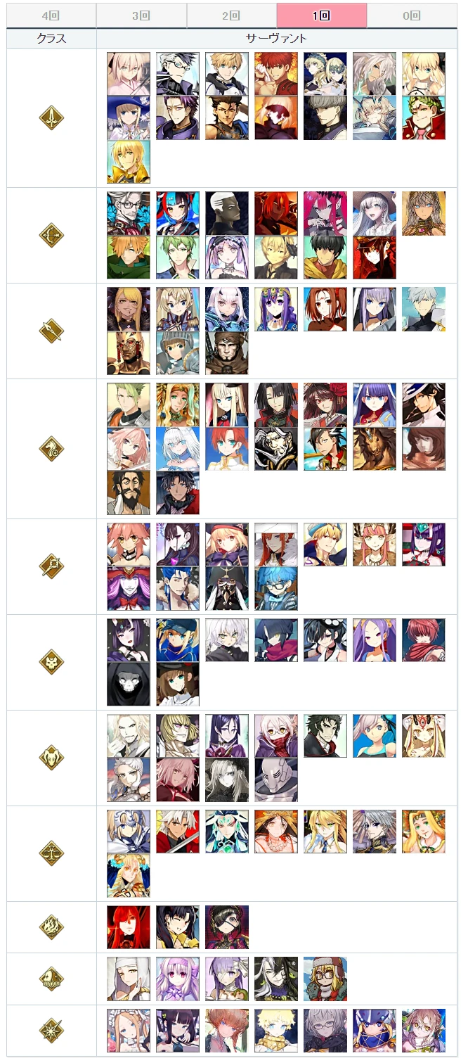 FGO8周年礼装立绘总结：还剩下14个名额可能会是谁 - 哔哩哔哩