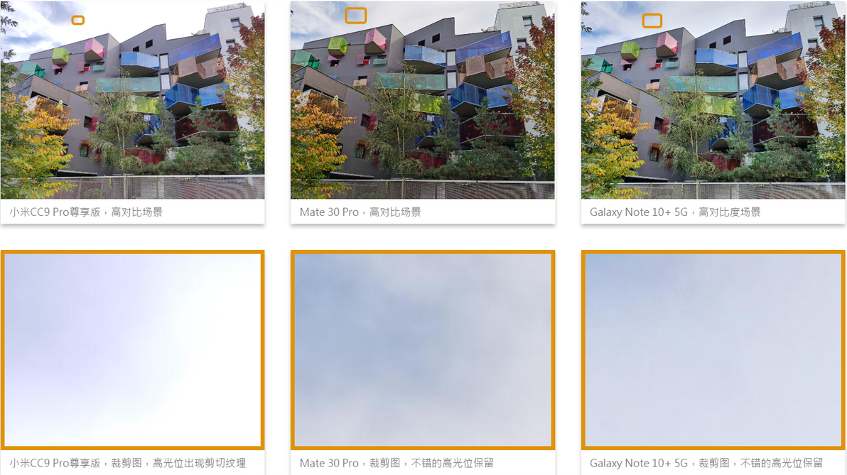 小米CC9Pro尊享版DxOmark赏析：两国产华为小米并列第一 - 哔哩哔哩